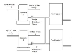 Heating Process in Oil Industry